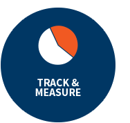 Direct Branding Method - Responsory