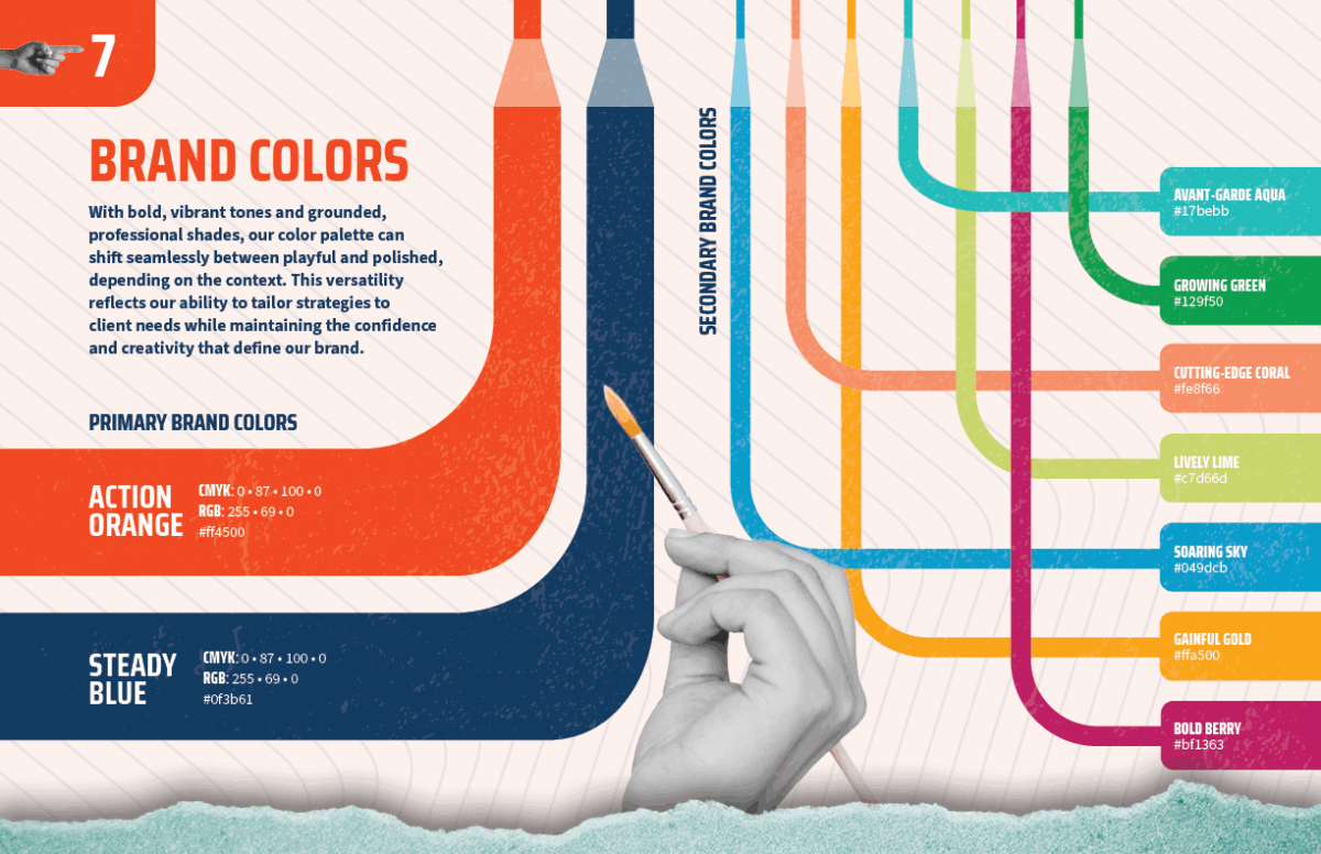 Brand Identity Policing: 15 Rules You Must Enforce - Responsory